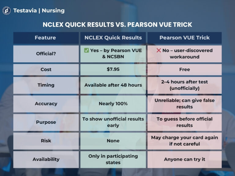 Pearson VUE Trick vs. NCLEX Quick Results: What's the Difference ...